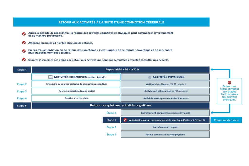 Qu'est-ce qu'une commotion cérébrale? - Clinique Cortex de Québec